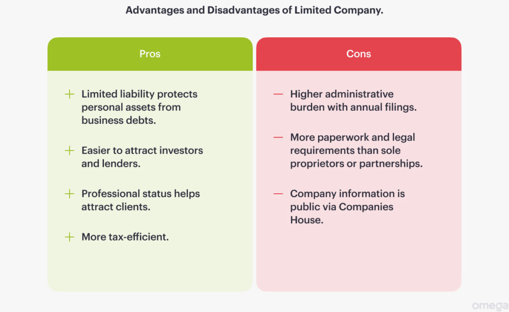 4 Forms of Business Ownership in the UK