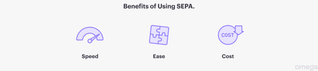 Which Countries Are In the SEPA Zone? (Updated List for 2024)