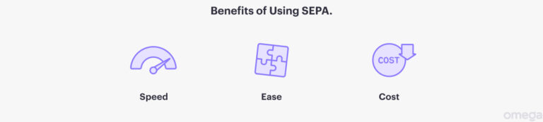 Which Countries Are In the SEPA Zone? (Updated List for 2024)