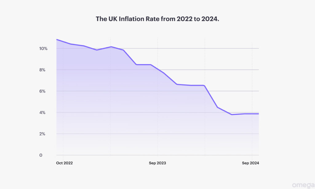 4 Factors Affecting Foreign Exchange Rates