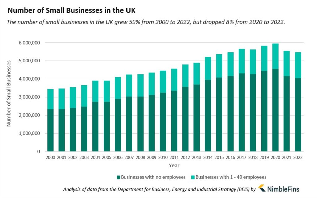 UK Small Business Statistics: Numbers, Trends and Insights